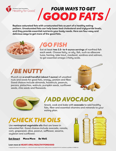 4 Ways to Get Good Fats Infographic | Go Red for Women
