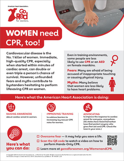 CPR and Women Infographic | Go Red for Women