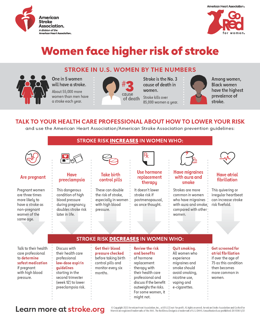 Know Your Risk for Heart Disease and Stroke in Women | Go Red for Women