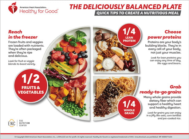 The Deliciously Balanced Plate Infographic | Go Red for Women