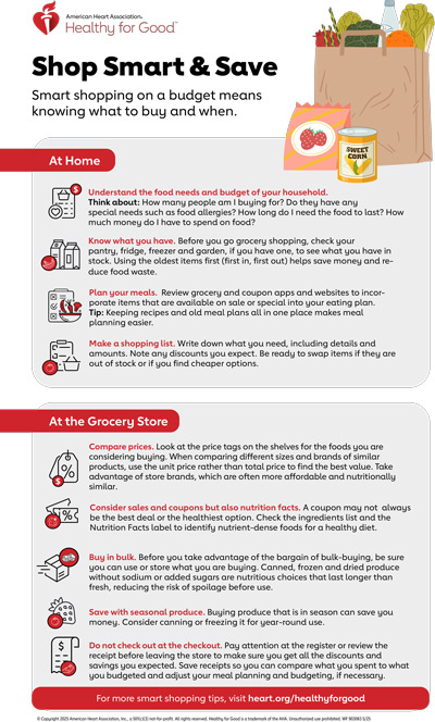 Shop Smart and Save Infographic | Go Red for Women