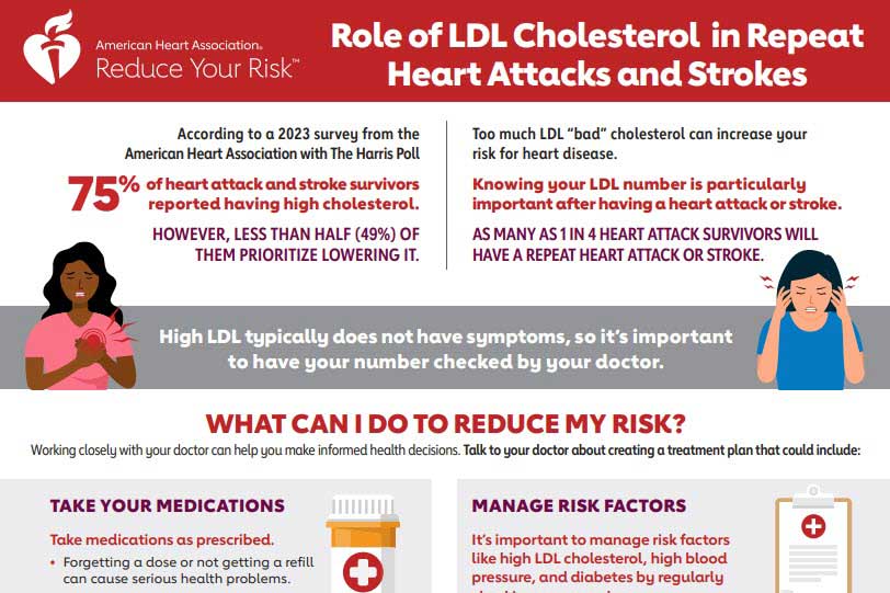 Lower Your LDL | Go Red for Women