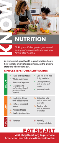 Know and Go, Nutrition | Go Red for Women