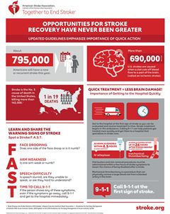 Ischemic Stroke (Clots) | American Stroke Association Ischemic Stroke (Clots) | American Stroke Association