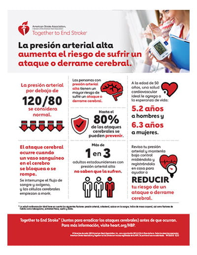 Extraordinary Sintomas De Derrame Cerebral Por Presion Alta Images
