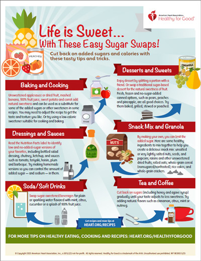 Infografía Life is Sweet with These Easy Sugar Swaps | Go Red for Women